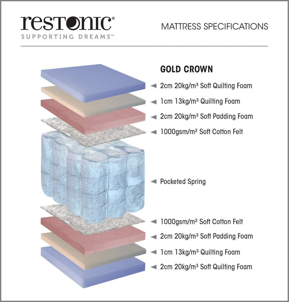 GOLD CROWN MATTRESS - American Beds